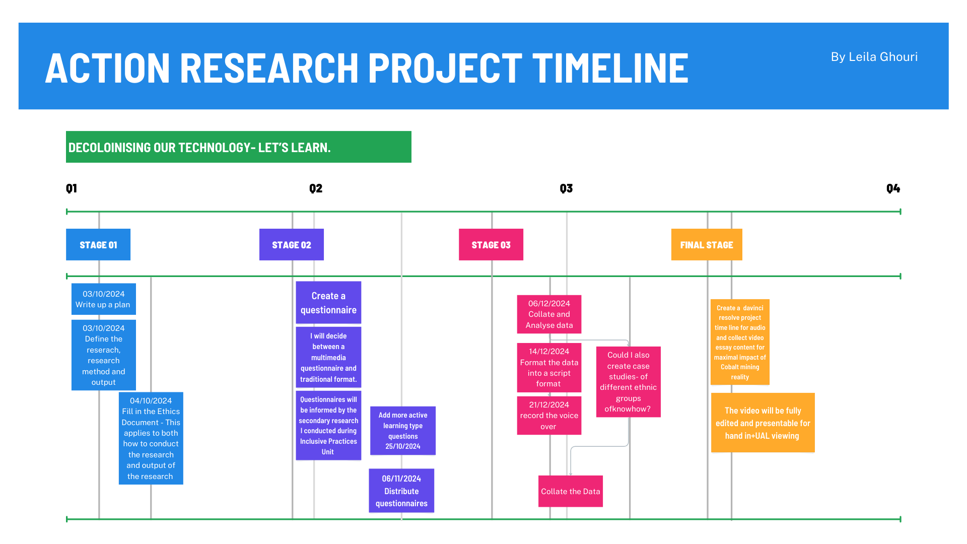 ARP Blog 2: Ethical Action Plan Resubmission – lghouri’s blog